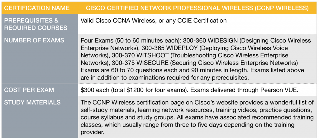 Best Wireless Networking Certifications | thinQtank® Learning